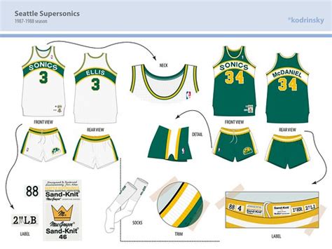 Seattle Supersonics 1987 1988 Uniforms Kodrinsky Flickr