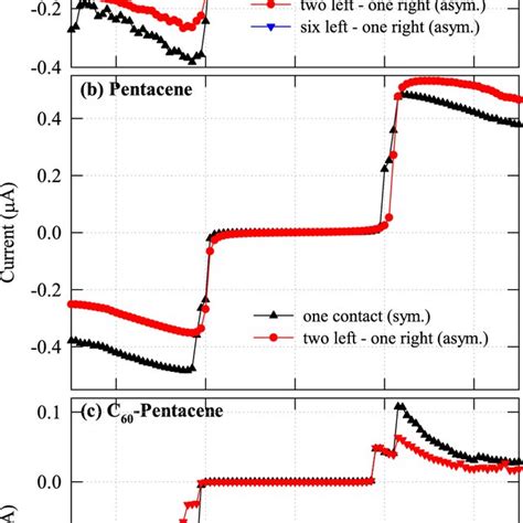 Normalized Currentvoltage Characteristic Of Devices Based On A The