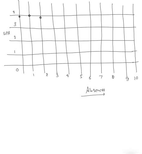 solved conduct a pearson s correlation in jasp based on data from the