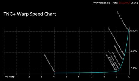 Warp Space Charts The Trek Bbs