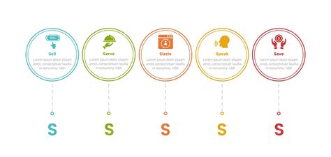 Premium Vector 5s Model Marketing Infographics Template Diagram With Outline Circle Horizontal