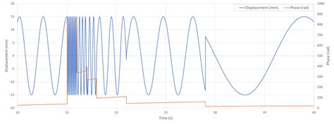 Excel Continuous Sine Wave Despite The Abrupt Changes In Frequency Stack Overflow