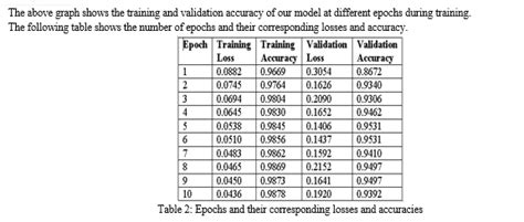 Pneumonia Detection Using Convolutional Neural Network
