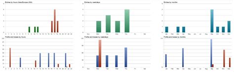 How To Backtest With MetaTrader Strategy Tester Vantage