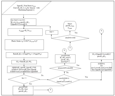 26 Iterative Algorithm To Determine K Kt And P 13 Download