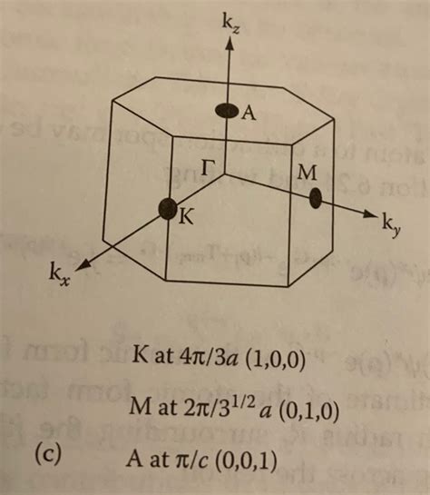 Solved Find The Reciprocal Lattice Vectors For A Hexagonal