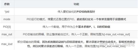 值得一看！从0编写一份pid控制代码 知乎
