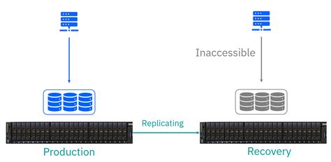 Making The Most Of Async Policy Based Replication Barry Whyte And