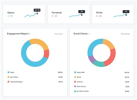 5 Ways You Can Use Email Analytics Data To Power Segmentation Litmus