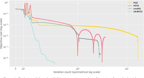 Figure 3 From A Constrained Optimisation Framework For Parameter