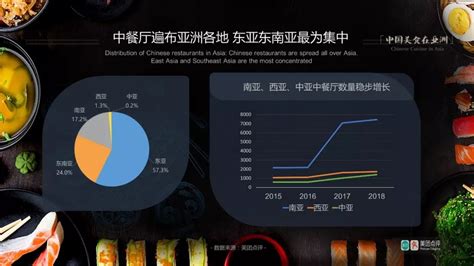 《数读亚洲美食》大数据报告 互联网数据资讯网 199it 中文互联网数据研究资讯中心 199it