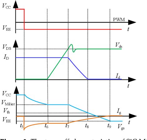 Figure 1 From Sic Mosfet Active Gate Drive Circuit Based On Switching