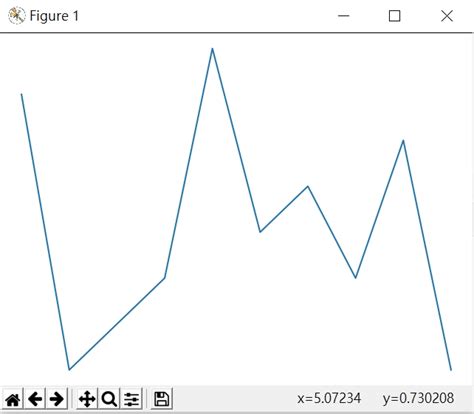 小狐狸事務所 Python 學習筆記 Matplotlib 資料視覺化 五 物件導向篇 上