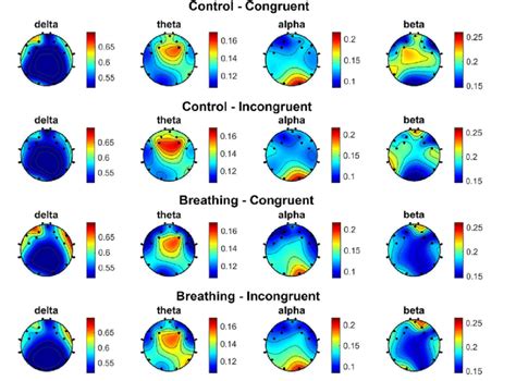 Topological Maps Of Relative Power Download Scientific Diagram