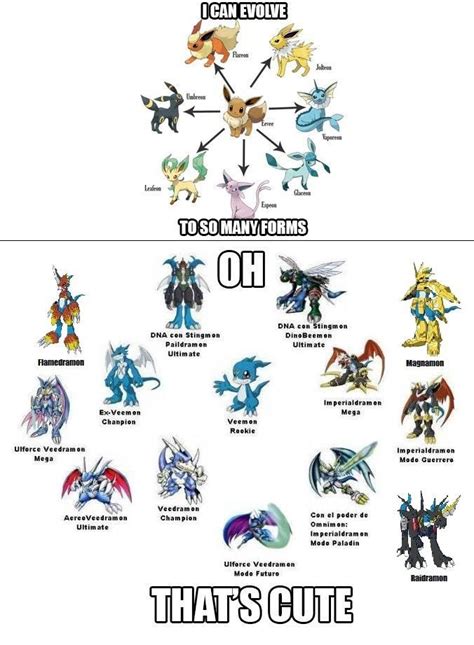 Digimon Evolution Meme Veemon Digimon Evolution Digimon Crest