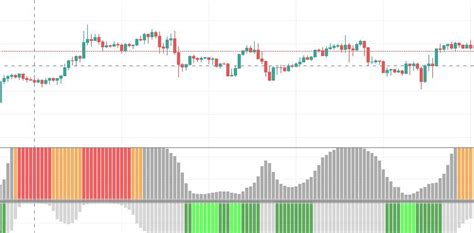 Sentiment Forex Indicator Needed Best Forex Indicator
