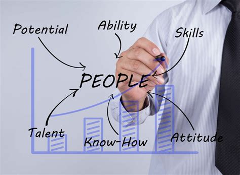 Understanding Dynamics 365 Human Resources