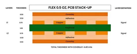 PCB Stackup Review Layer Configuration And Materials EDA
