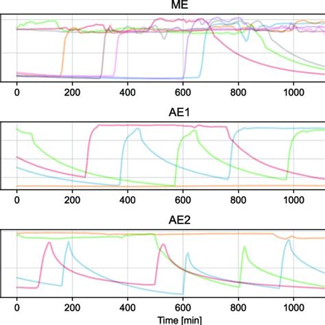 Exhaust Gas Temperature Measurements From Three Types Of Engines Used