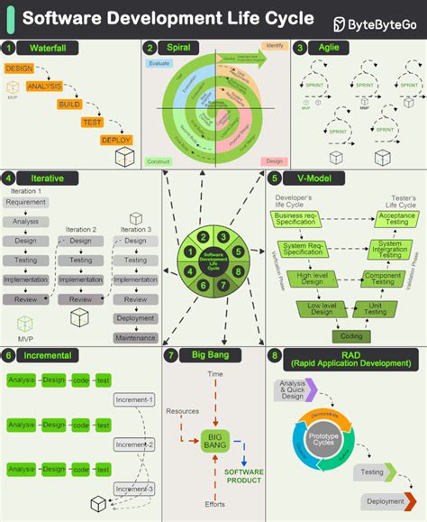 Ram Dharanala On Linkedin Javadevelopment Softwaredevelopment Sdlc