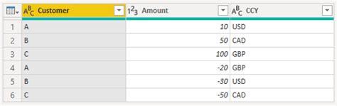 Powerbi Power BI Create New Rows From Columns Stack Overflow