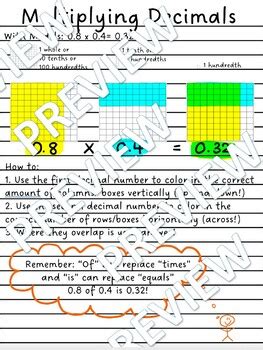 Multiplying Decimals Notes By Structuring My Sanity TPT