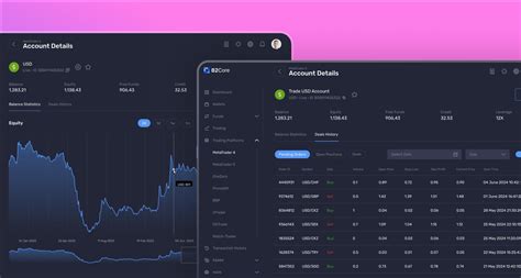 B2core Crm V13 Released New Integrations Massive Ui Upgrades For Desktop And Ios Versions