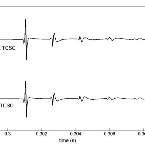 Traveling Wave Pattern During A Fault With And Without Tcsc Download