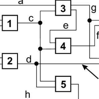 Graphical Representation Of A Netlist Download Scientific Diagram