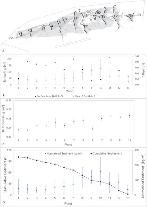 Pond Sediment Survey Results A 2016 Pond Schematic With Ponds