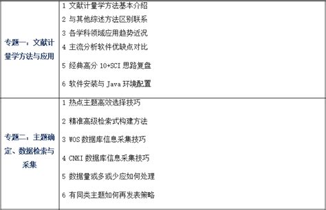 基于citespace和vosviewer的文献信息可视化分析技术实践 知乎