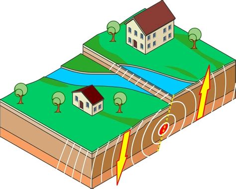 15 Diagram Illustrating Fault Lines Seismic Waves Royalty Free Images