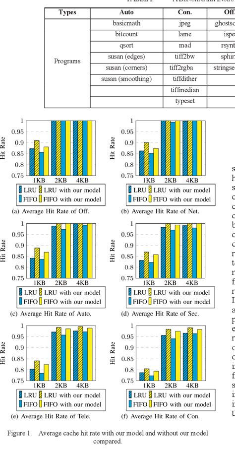 Figure 1 From Software Behavior Aware Prefetching Method In Embedded