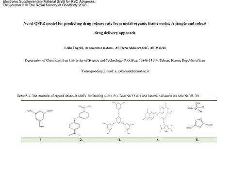 Pdf A Reliable Qspr Model For Predicting Drug Release Rate From Metal