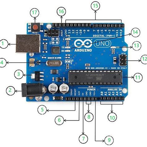 Arduino Plates Uno Download Scientific Diagram