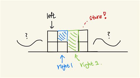 Leetcode 42 Trapping Rain Water 1 Problem Description By