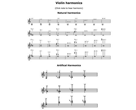 Harmonics Notation For Violins Dorico Steinberg Forums