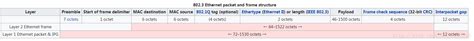 网络系列一 结合wireshark学习tcp ip协议中帧 ip包 tcp包的包结构及字段意义 wireshark字段含义 csdn博客