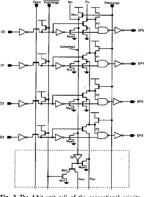 Figure 1 From A High Speed Single Phase Clocked Cmos Priority Encoder