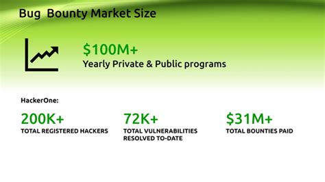 Zk Bug Bounty PPT