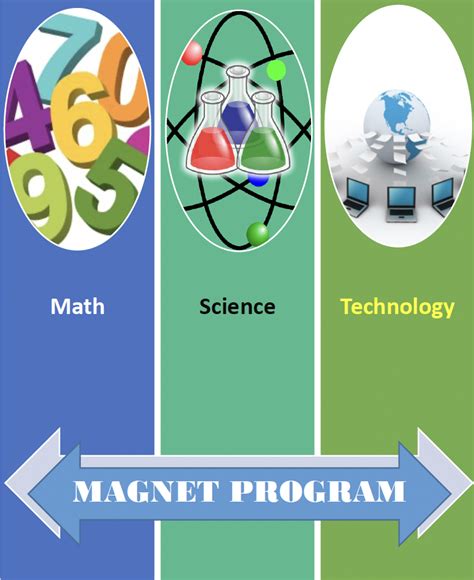 Magnet Program Magnet Program Paul Revere Charter Middle School And