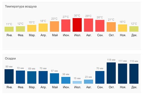 Климат и погода в Риме по месяцам 2025 сезон дождей в Риме — НГС ТУРИЗМ