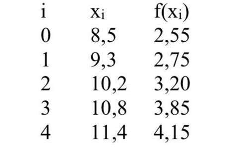 Determine The Value Of F And Based On The Values Chegg Com