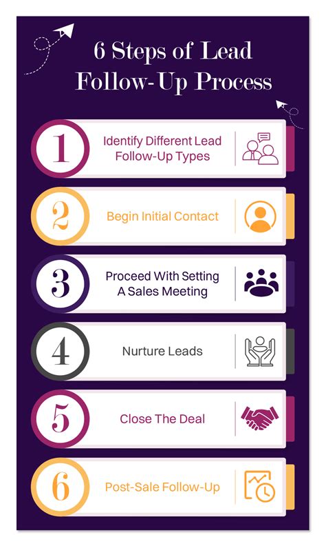 6 Steps Guide For Lead Follow Up Process In 2023