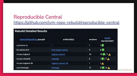 Devoxxfr 2024 Reproducible Builds With Apache Maven Ppt