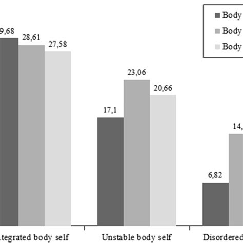 Clustering For Body Self Representation Types In Tattooed Women