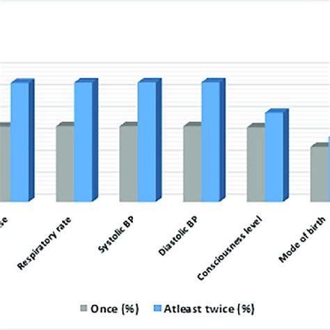 Completion Rate Of The Ews Parameters And Trigger System Download Scientific Diagram