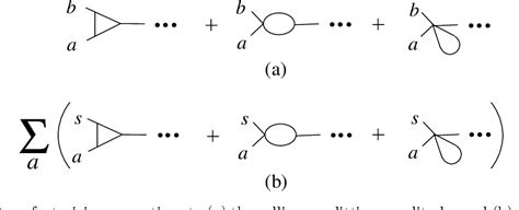 Figure 1 From Multi Leg One Loop Gravity Amplitudes From Gauge Theory