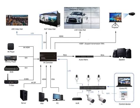 Professional Video Wall Processor Isemc