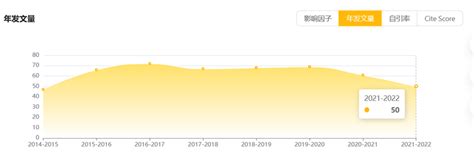 Acm Transactions On Design Automation Of Electronic Systems 计算机领域4区期刊